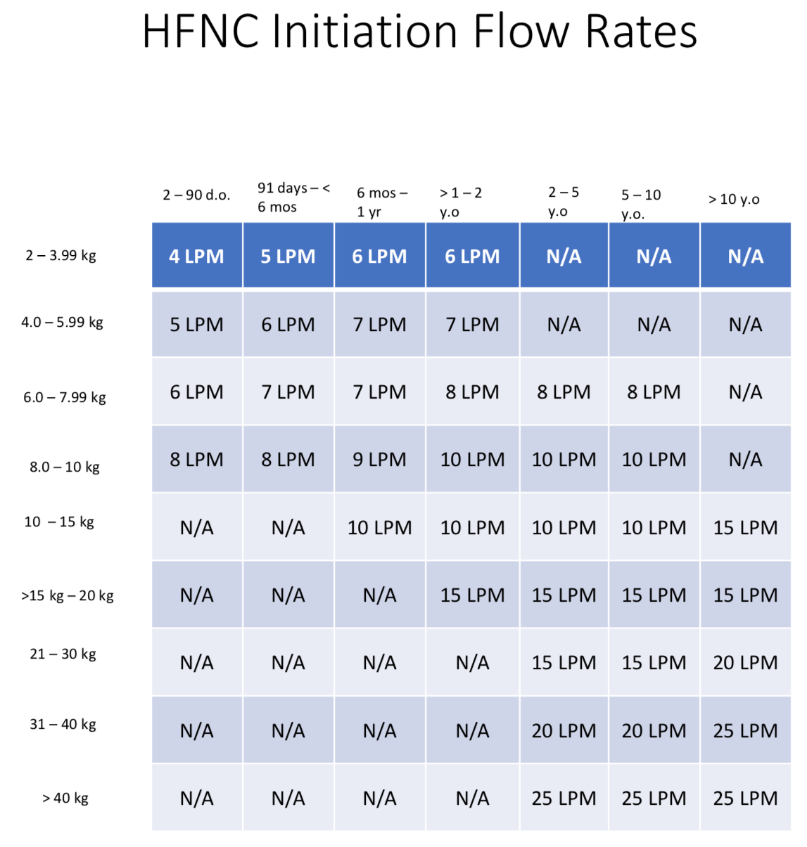 File:HFNC pediatrics.png - WikEM