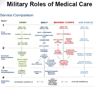 Military emergency medicine - WikEM
